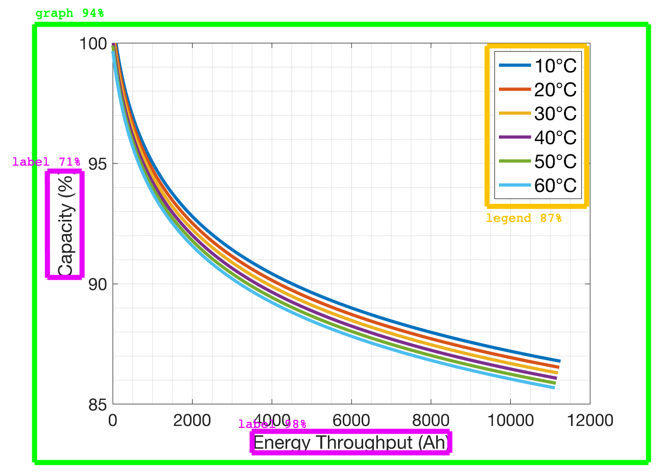 GitHub - jordanpatel97/graph-data-extraction: Digitising graphs using ...