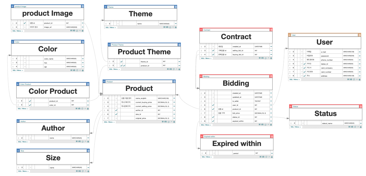 GitHub - jungminsayho/gream: Kream 사이트를 모티브로 한 그림 거래중개 사이트 구현 프로젝트
