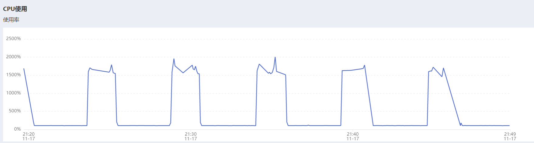 preprocess need too many time AND how use my csv to generate the train.smiles and valid.smiles ...