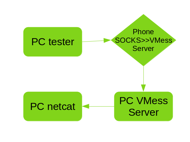 使用v2ray的socks udp会出现cpu占用高的情况 · Issue #2427 · v2ray/v2ray-core · GitHub