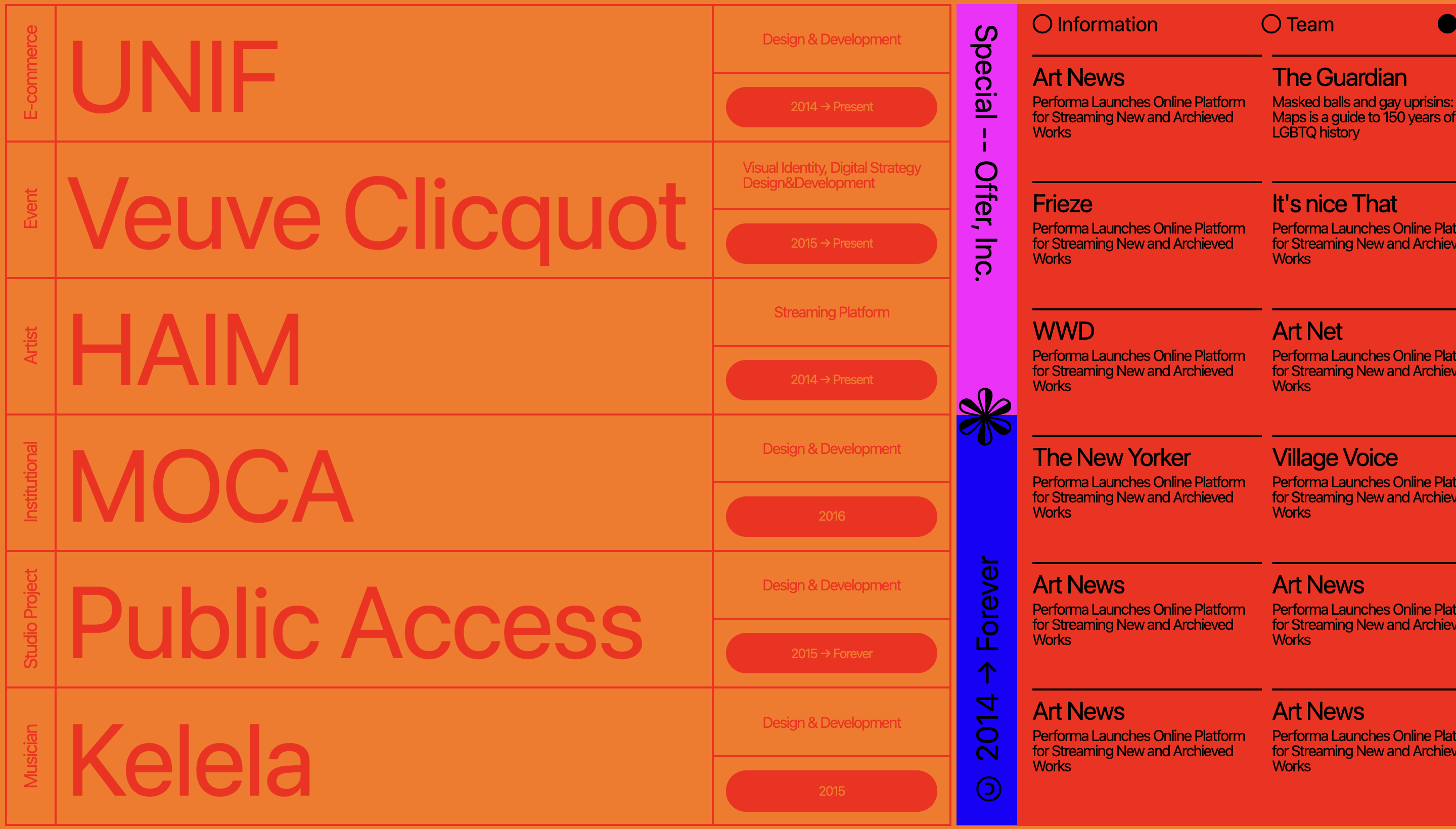 Github Seoyoung Dev Css Layout Practices