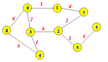 GitHub - mor234/ex3-v1