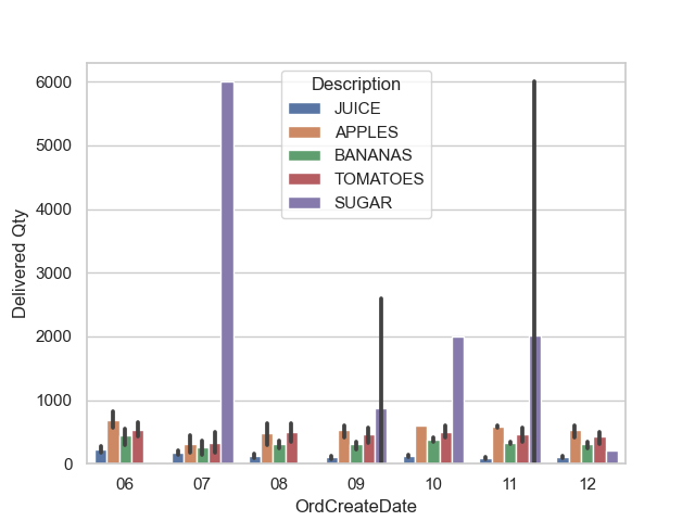 GitHub - geoscientifictravel/Pandas-Graph: Here is a way to sample ...