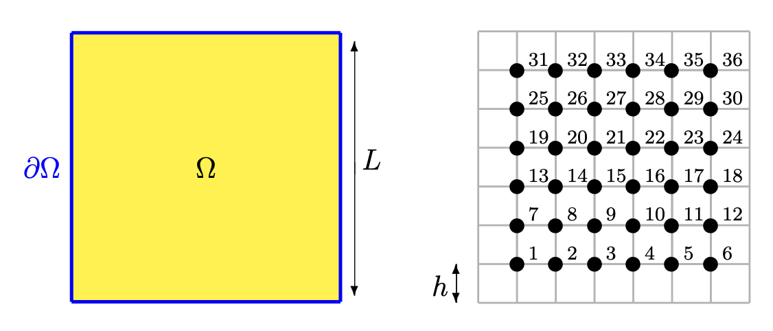 GitHub - Alban999/Numerical-Methods-Capacitor-Modeling