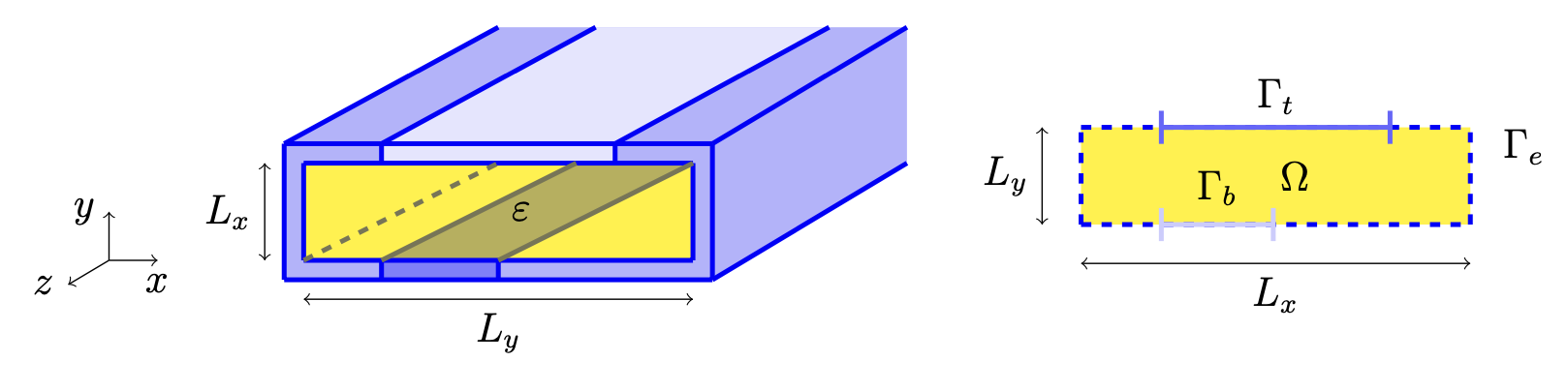 GitHub - Alban999/Numerical-Methods-Capacitor-Modeling
