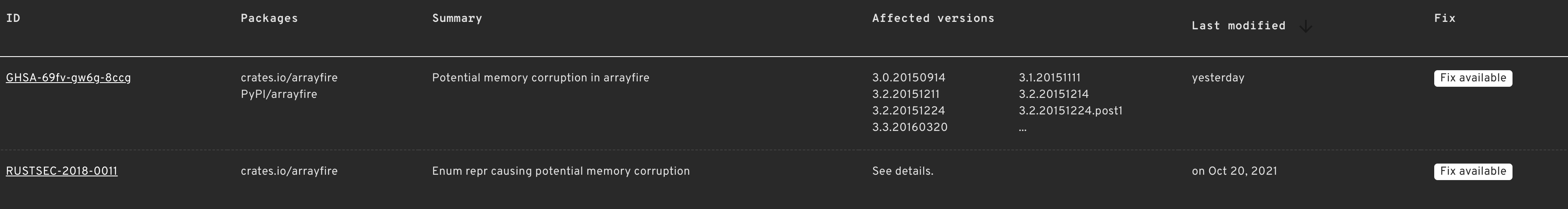 PYSEC-2019-144 and GHSA-jhjh-776m-4765 incorrect data · Issue #683 · google/osv.dev · GitHub