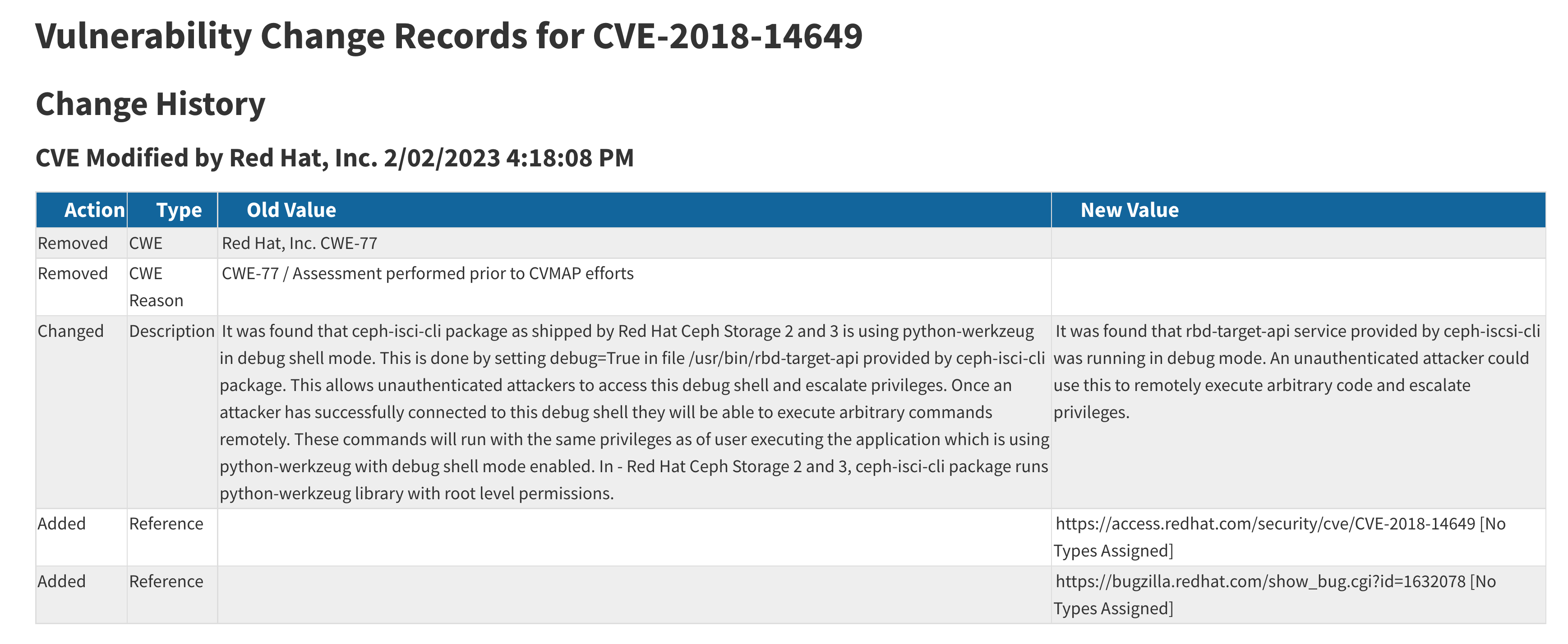 CVE-2018-14649 has no package · Issue #1682 · github/advisory-database · GitHub