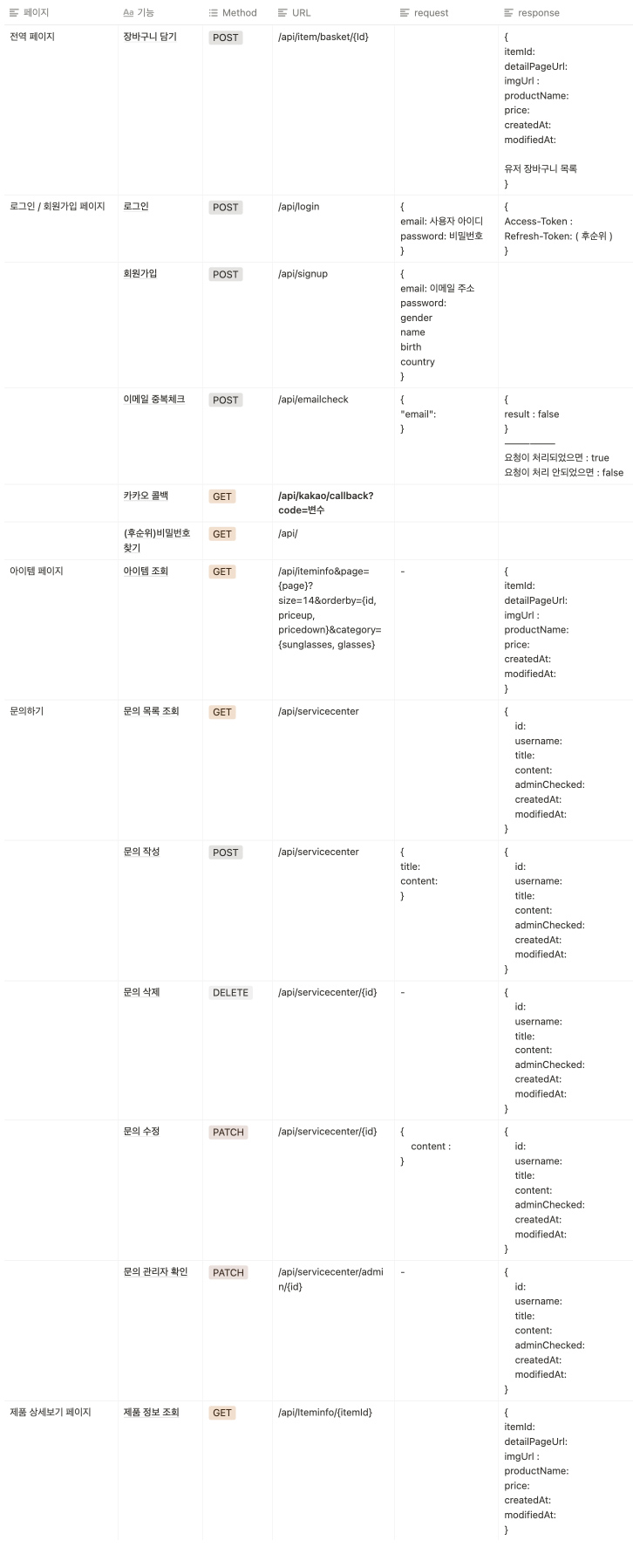 GitHub - hanghae99-w7/front-end