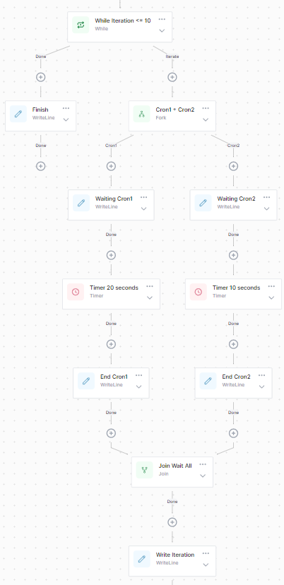 Error Using Join With Wait All Inside While Activity · Issue 3805 · Elsa Workflowselsa Core