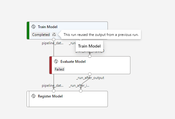 How to disable reusing the output from previous training runs? · Issue ...