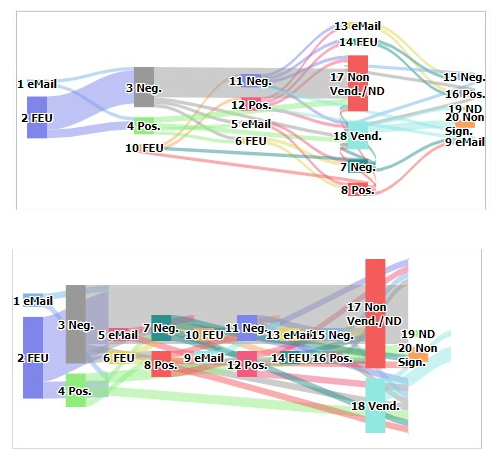 If specified the "column" for each node, the links between nodes are not drawn correctly · Issue ...
