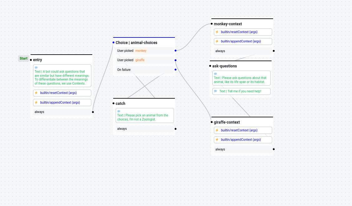 Build GO-Bot developer tools: GUIs etc · Issue #8 · deeppavlov/deeppavlov-gsoc-ideas · GitHub