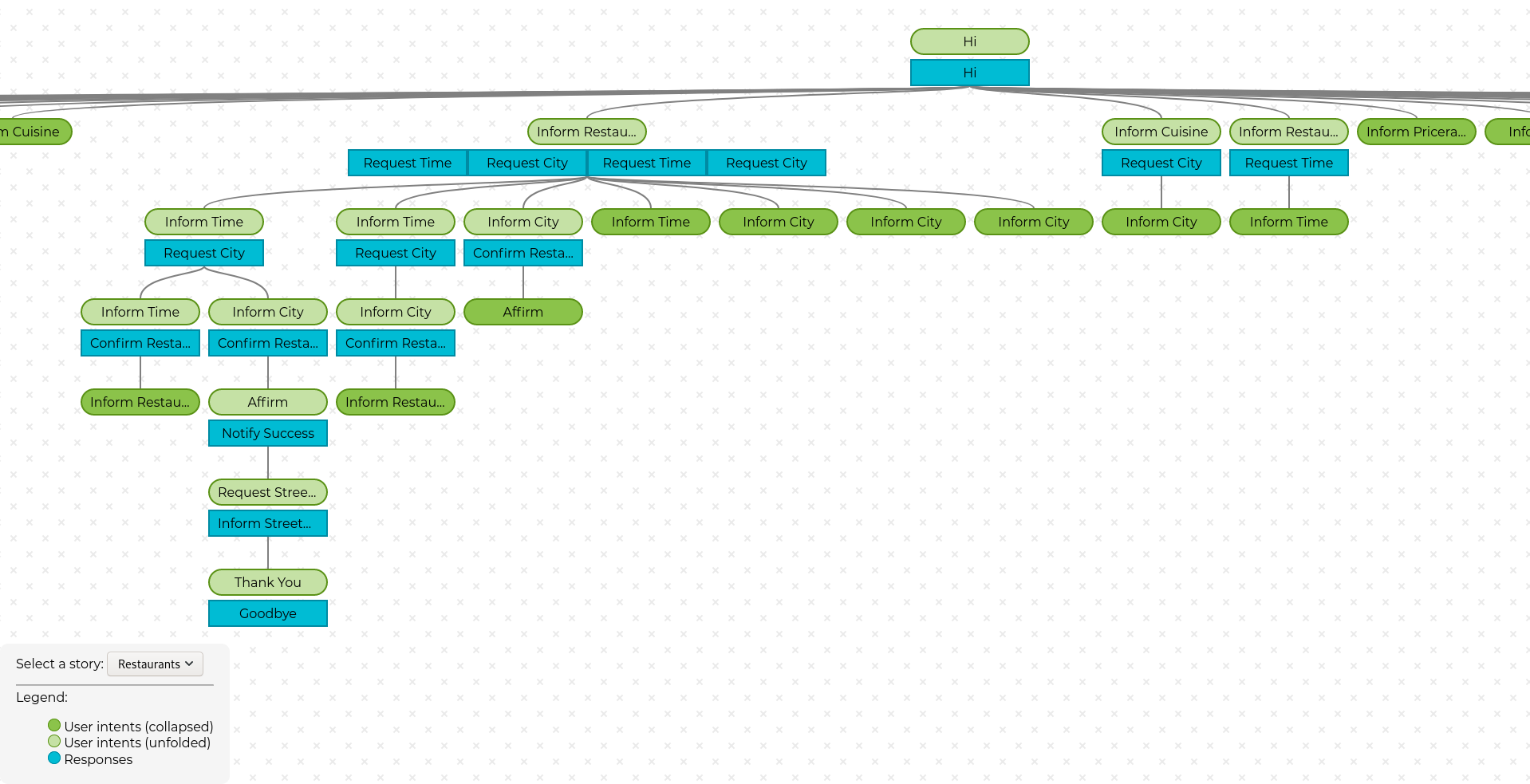 Build GO-Bot developer tools: GUIs etc · Issue #8 · deeppavlov/deeppavlov-gsoc-ideas · GitHub