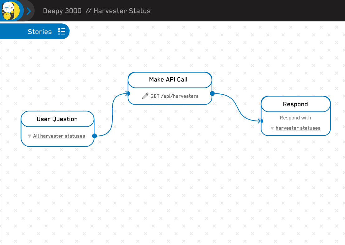 Build GO-Bot developer tools: GUIs etc · Issue #8 · deeppavlov/deeppavlov-gsoc-ideas · GitHub