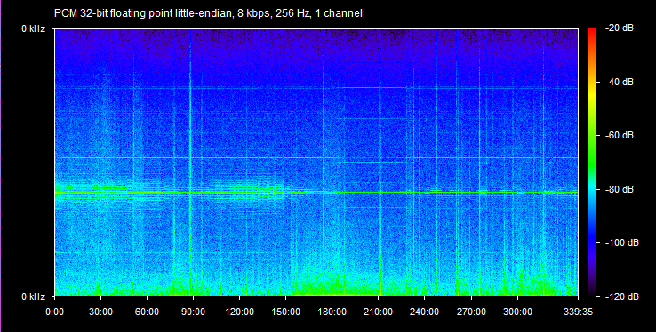 GitHub - jabituyaben/MuseDataProcessing: convert RAW EEG data from Mind ...