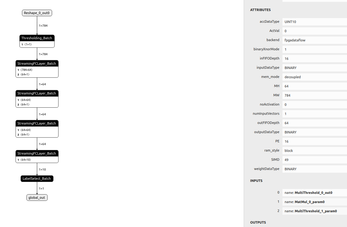 PE and SIMD values · Xilinx finn · Discussion #489 · GitHub