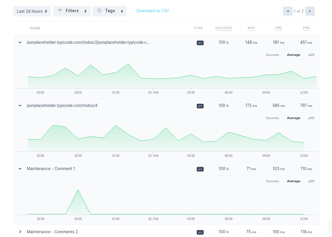 Chartupdate Does Not Correctly Draw Chart Fill · Issue 15220 · Highchartshighcharts · Github