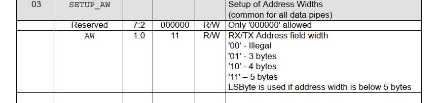 Is Setaddresswidth Right · Issue 469 · Nrf24 Rf24 · Github