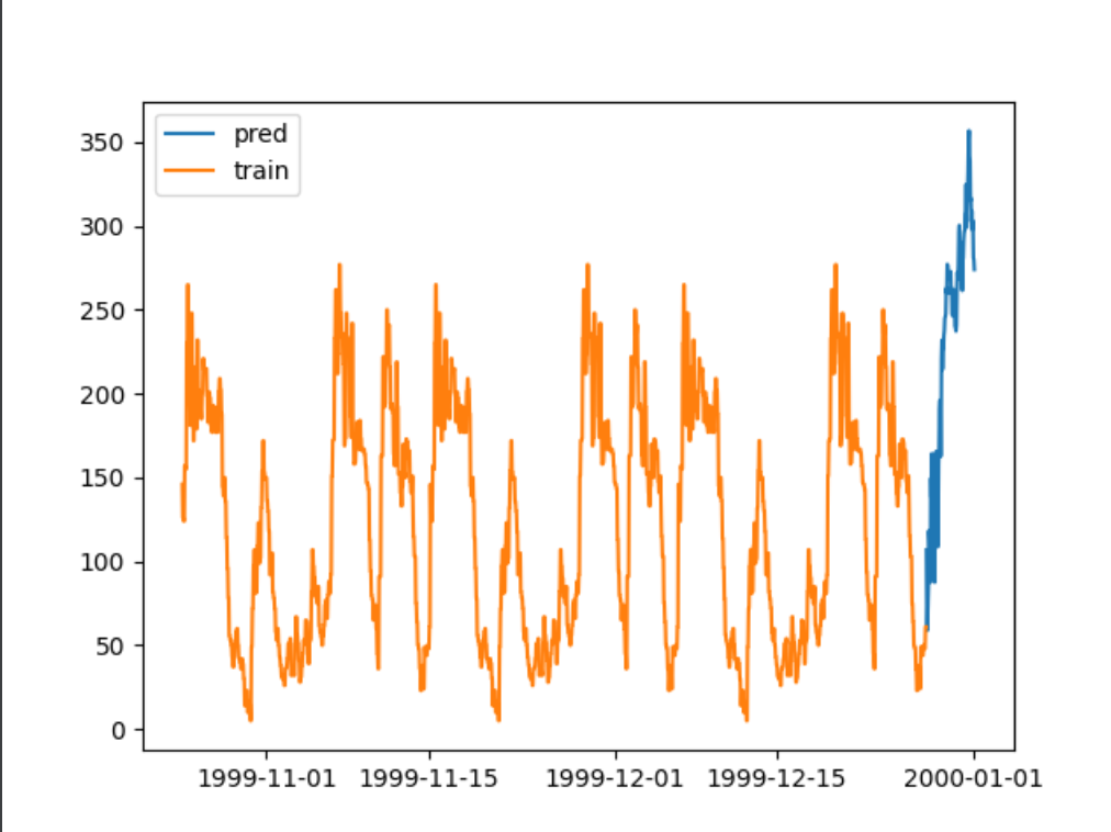 [BUG]. DefaultForecaster returns naive forecast. · Issue #25 · salesforce/Merlion · GitHub