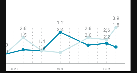 LineChart Tooltip position when there are two LineChartBarData · Issue #673 · imaNNeo/fl_chart ...