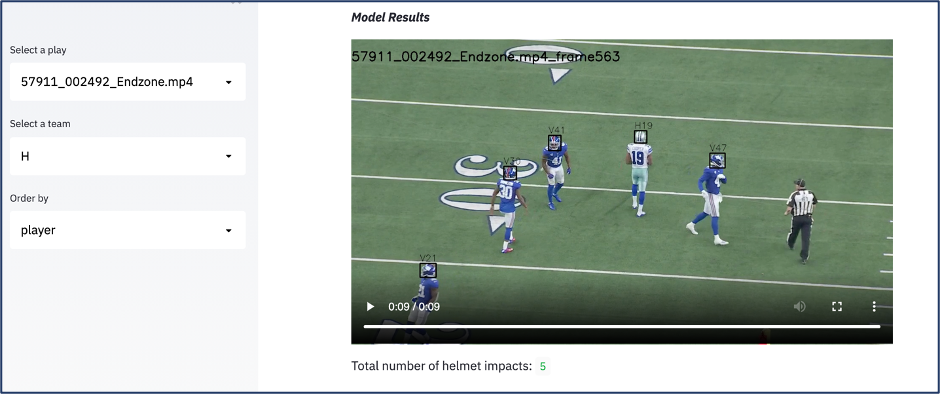 GitHub - atul-lanka/MSDS-Capstone-Reducing-Playing-Injury-in-the-NFL: This project highlights 3 ...