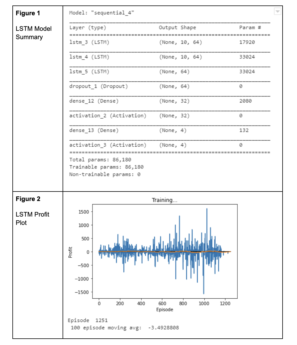 Github Atul Lanka Forex Trading Reinforcement Learning Exploring Automated Trading Functions