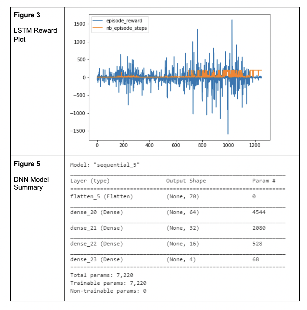 Github Atul Lanka Forex Trading Reinforcement Learning Exploring Automated Trading Functions