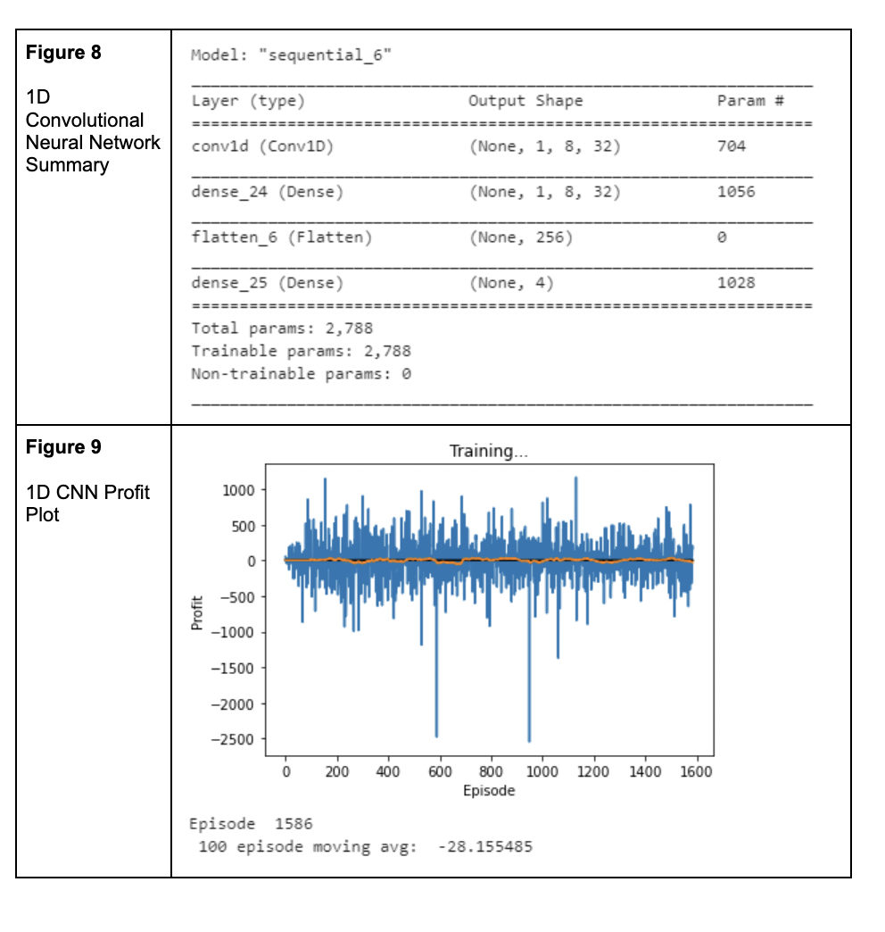 Github Atul Lanka Forex Trading Reinforcement Learning Exploring Automated Trading Functions