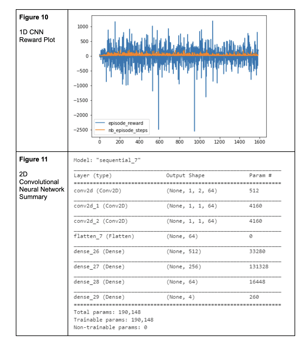 Github Atul Lanka Forex Trading Reinforcement Learning Exploring Automated Trading Functions
