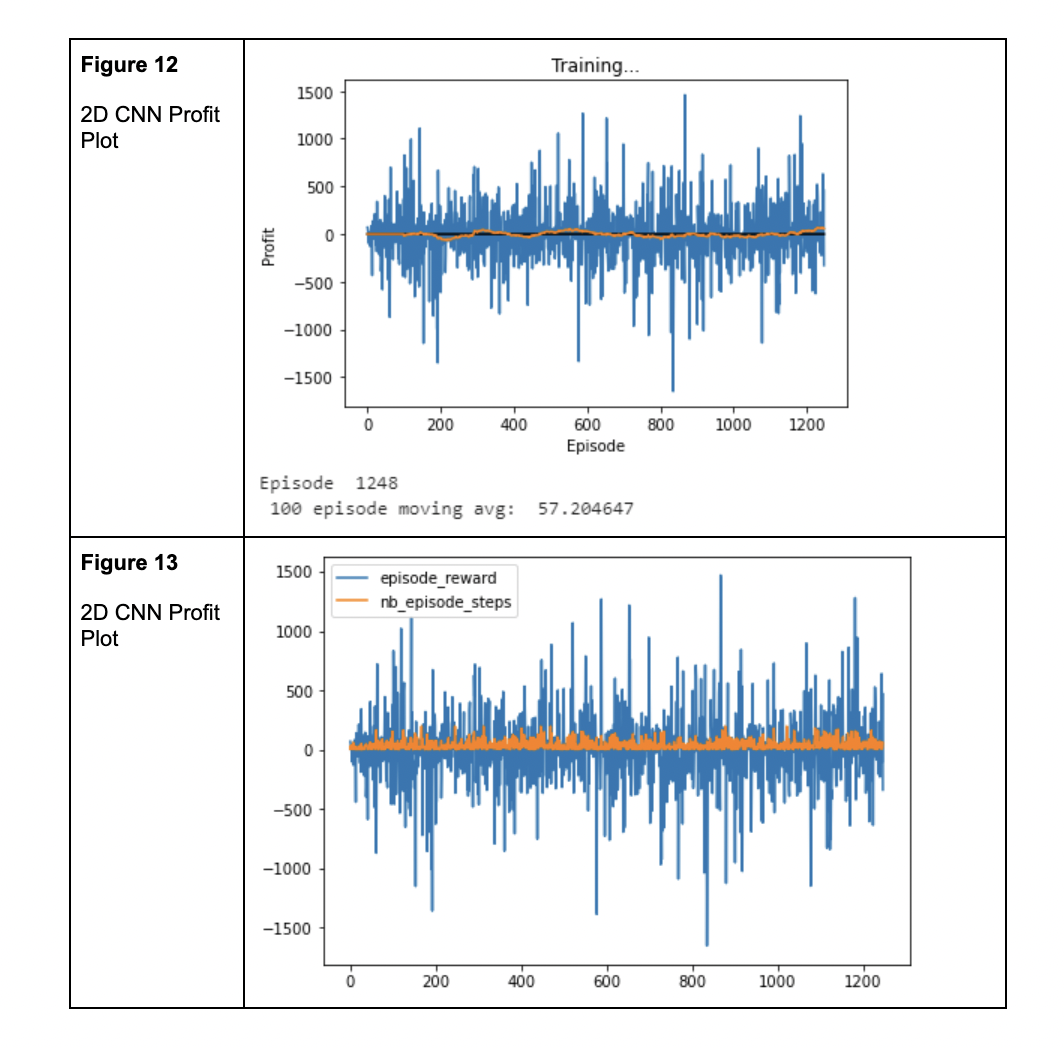 Github Atul Lanka Forex Trading Reinforcement Learning Exploring Automated Trading Functions