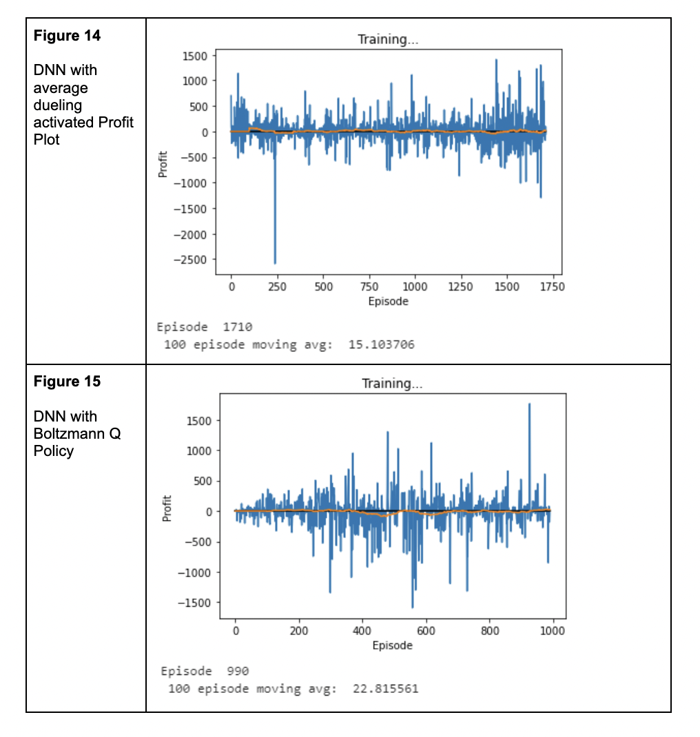 GitHub - atul-lanka/Forex-Trading-Reinforcement-Learning-: Exploring ...