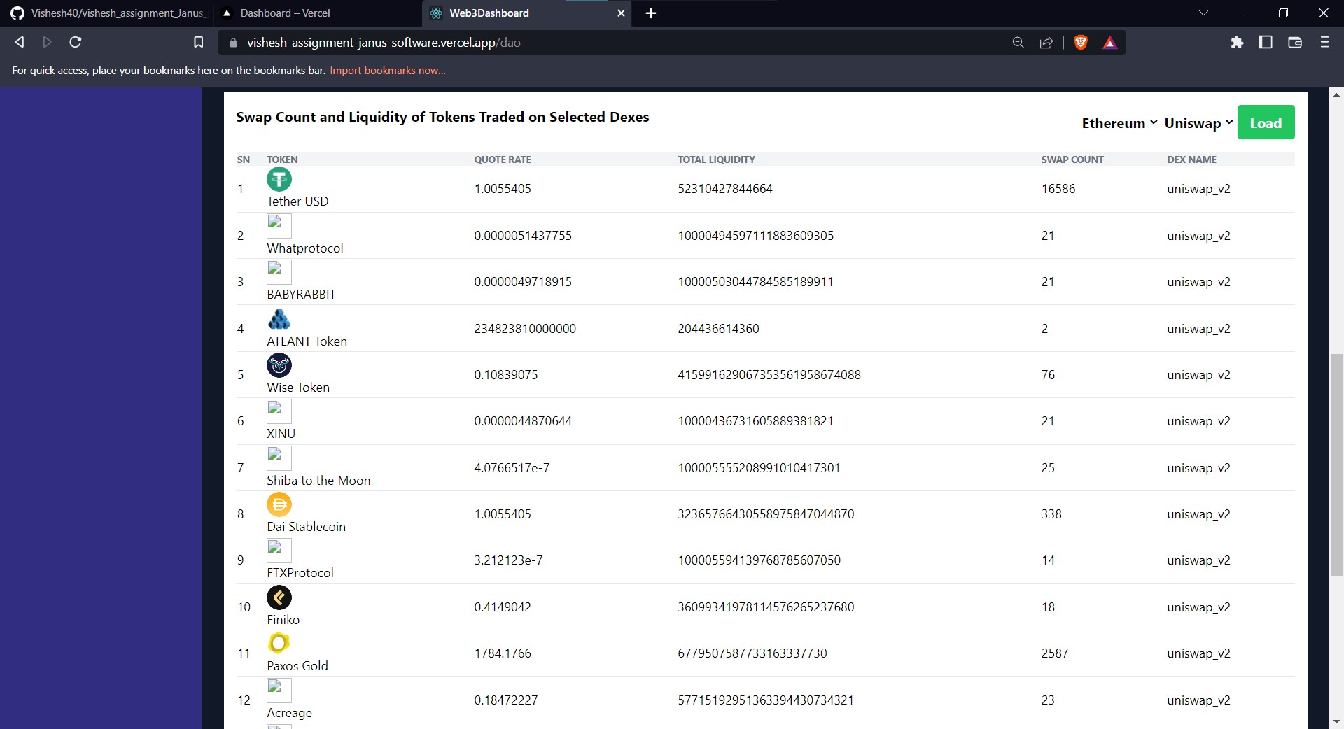 GitHub - Vishesh40/vishesh_assignment_Janus_software: This is basically a react application ...