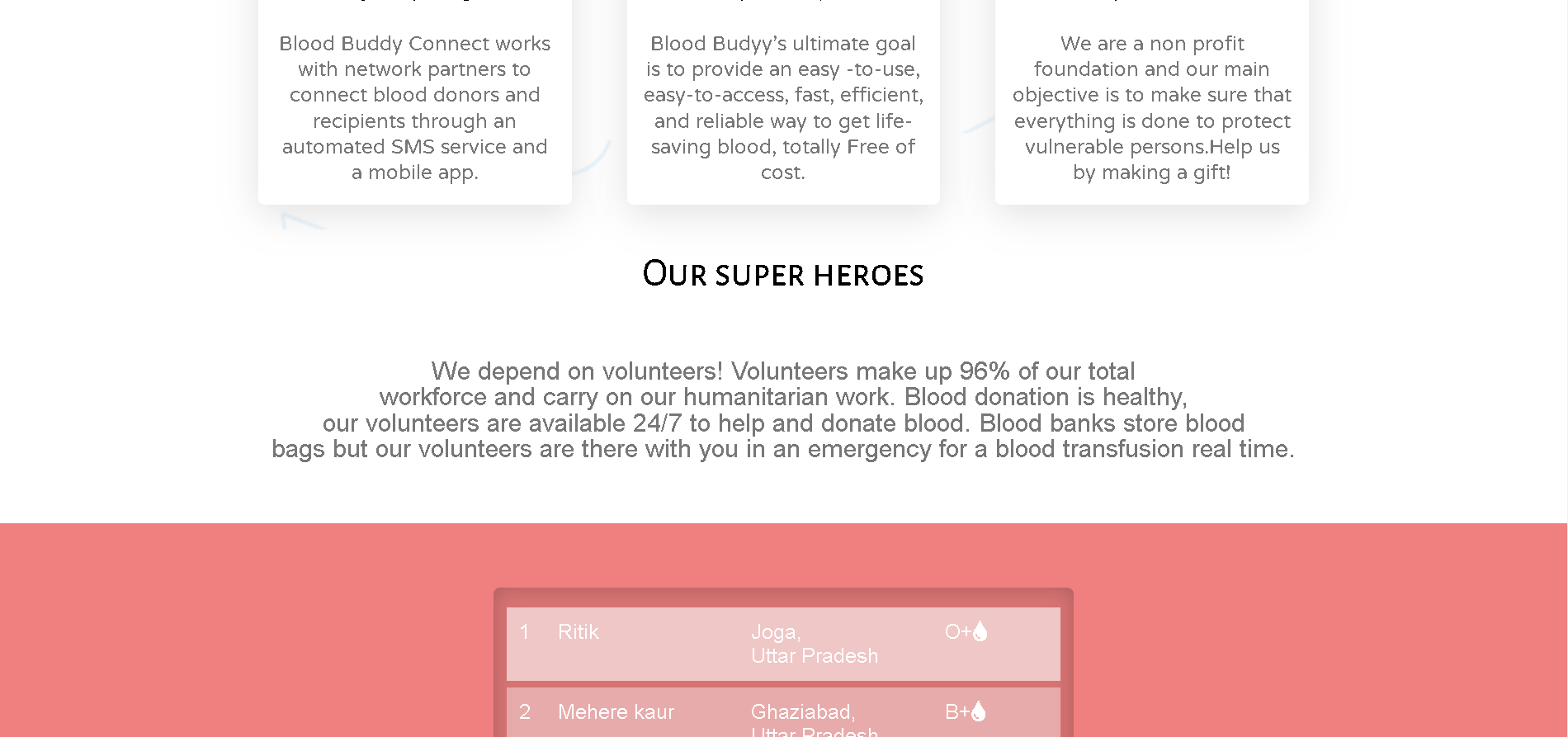 Improve UI by rushikeshadhav · Pull Request #36 · 2024-SANDHYA/Blood-Buddy · GitHub