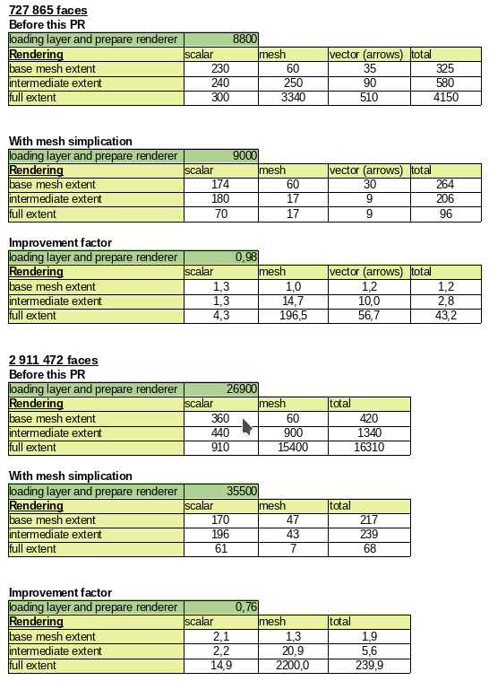 Request In Qgis Feature Mesh Simplification · Issue 4937 · Qgisqgis Documentation · Github