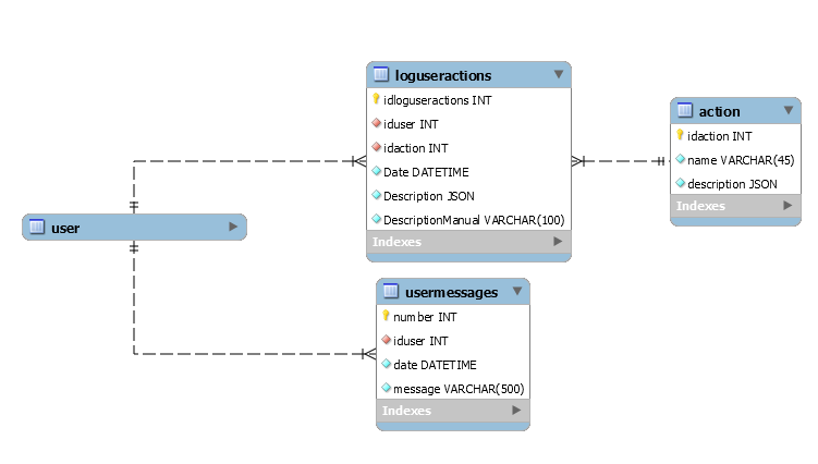 Concurrency Update · Issue #1316 · PomeloFoundation/Pomelo.EntityFrameworkCore.MySql · GitHub