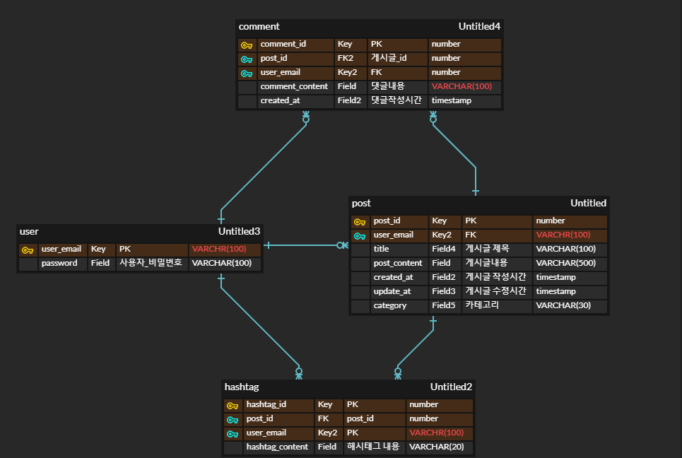 GitHub - RyuHyeonghwan/djangoproject