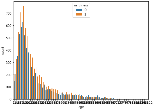 GitHub - ssongm2/2022_DACON_Psychology: (Tabular, 2022) 월간 데이콘 심리성향 예측 대회