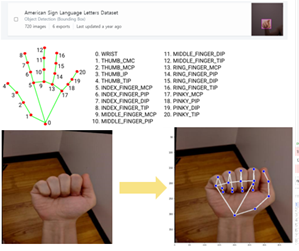 GitHub - YoungJo-YOO/Sign-Learning_web_platform: 딥러닝 활용 수어학습 웹 플랫폼_(한,영 ...