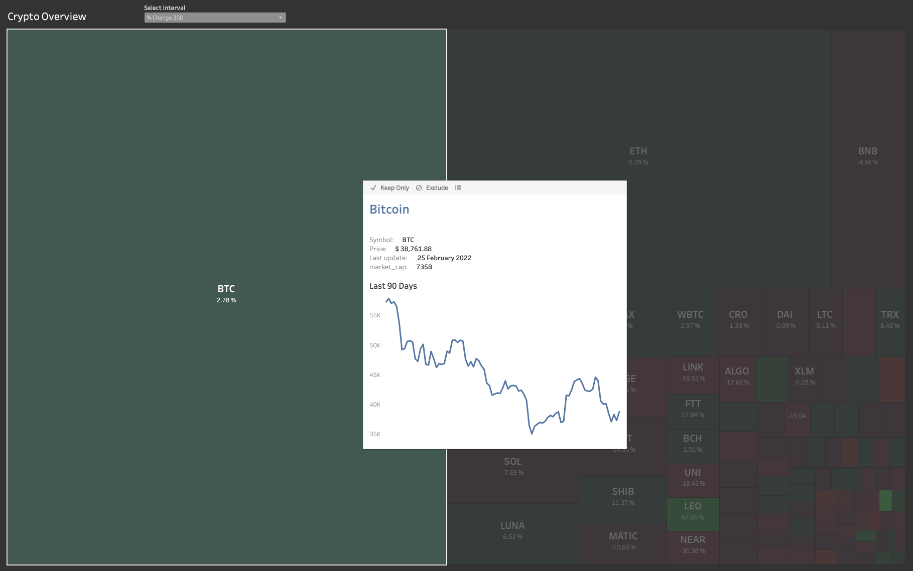 GitHub - afirrk/Tableau_Crypto_Treemap: Tableau project