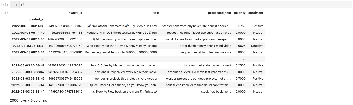 GitHub - afirrk/Streaming-Tweets-for-Sentiment-Analysis: Streaming tweets using tweepy library ...