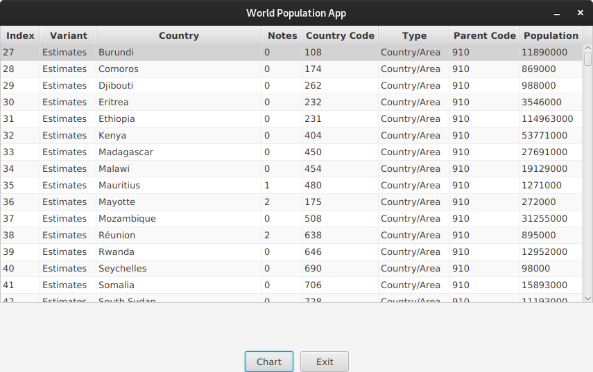 GitHub - ConSpd/world-population-app: GUI application using JavaFX that ...