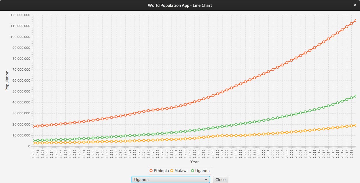 GitHub - ConSpd/world-population-app: GUI application using JavaFX that ...