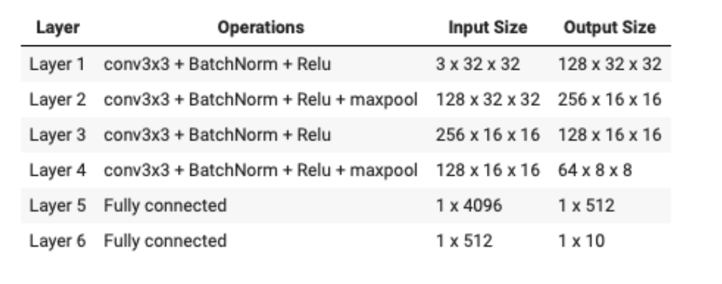 Github Salma Charad Convolutional Neural Network A Convolutional Neural Network Cnn To