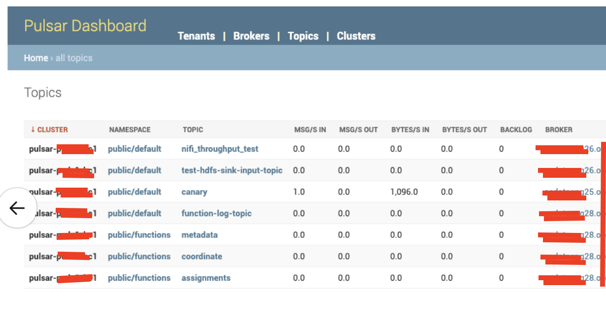 Producers stopped producing, intermittent 500's from Admin CLI and Zookeeper exceptions in ...