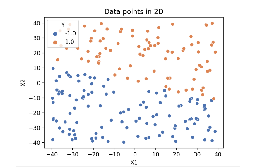 GitHub - MeryemEssalmi/Comparison-between-Perceptron-Rule-and-Delta ...