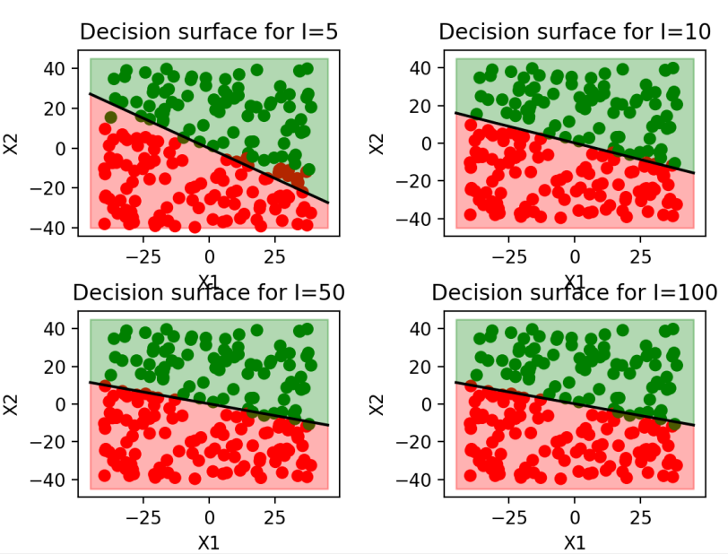 GitHub - MeryemEssalmi/Comparison-between-Perceptron-Rule-and-Delta ...