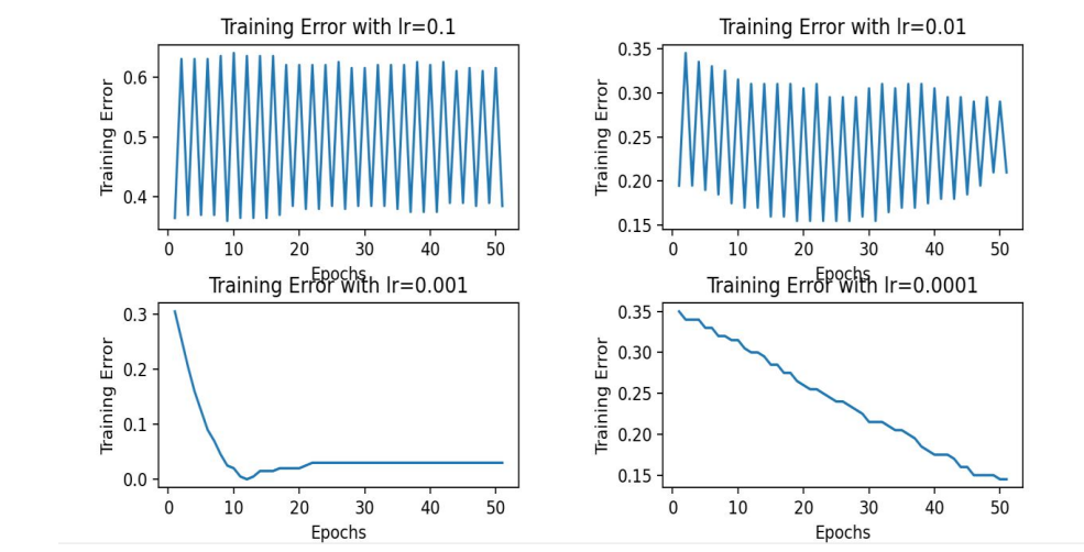 GitHub - MeryemEssalmi/Comparison-between-Perceptron-Rule-and-Delta ...