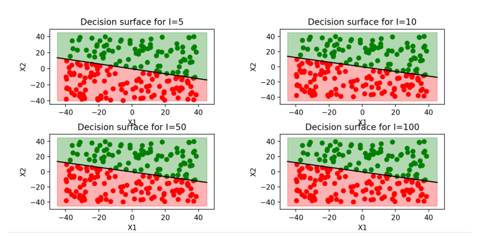 GitHub - MeryemEssalmi/Comparison-between-Perceptron-Rule-and-Delta ...