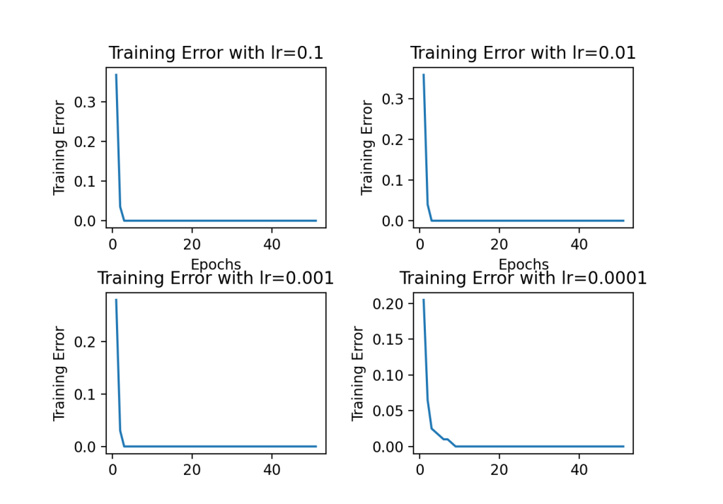 GitHub - MeryemEssalmi/Comparison-between-Perceptron-Rule-and-Delta ...