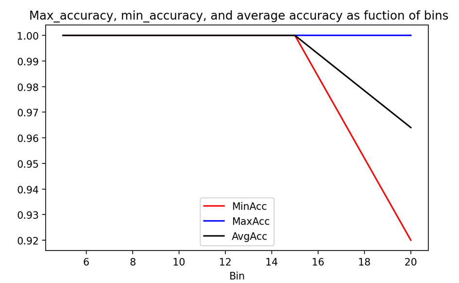 GitHub - MeryemEssalmi/Basic-ID3-algorithm-and-Na-ve-Bayes-classifier